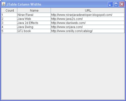 Nirav Raval's Blog For Java Developer: Resize JTable Columns