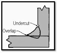 Jejak Orang Minyak: WELDING DEFECTS, CAUSES AND PREVENTION