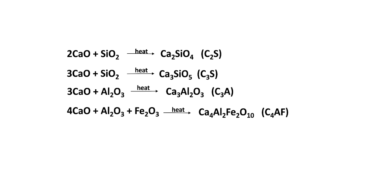 Bogues compounds and their properties.