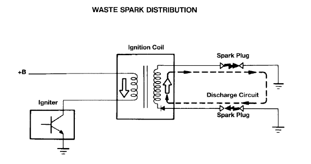 TTEC-4848 Sensors by Tung: All about the ignition system part 1
