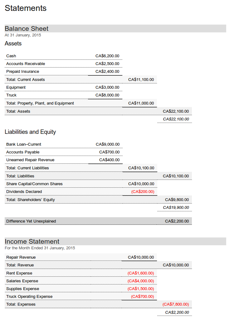 LearnDoubleEntry.org Official Blog: How to prepare a Statement of ...