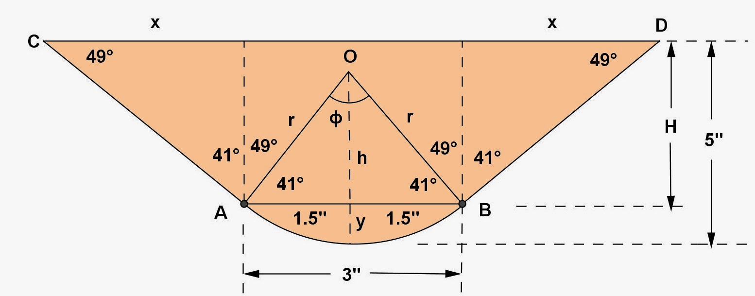 Math Principles: Trapezoid - Circular Segment Problems, 2
