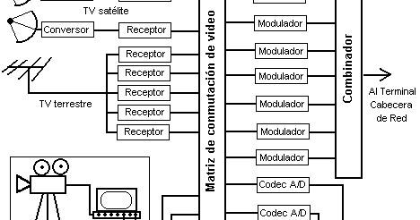 TV por cable CATV | INGENIEROS Y TELECOMUNICACIONES