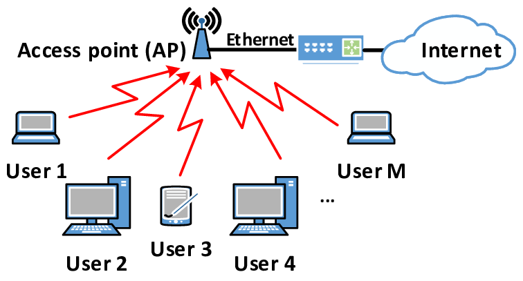 MIV-SII-INSTALA Y CONFIGURA APLICACIONES Y SERVICIOS: FUNCIONES DE ...