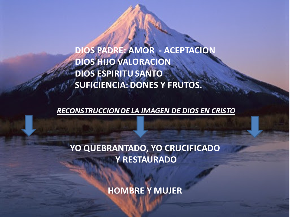 Evangeliza Tu Fe: Taller 12 Autoestima