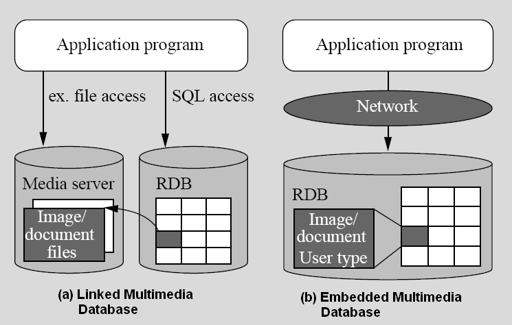 Archives Blog Multimedia Database Mmdb