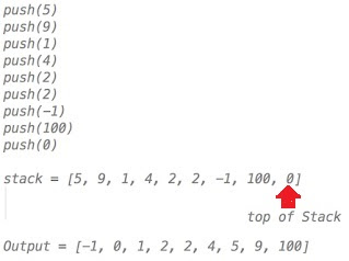 Sort a Stack using Merge Sort | JavaByPatel: Data structures and ...