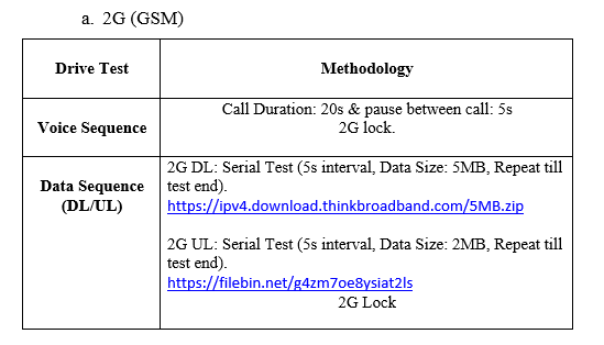 Antenna and Electron Magnetic : Drive Test GNet Track App