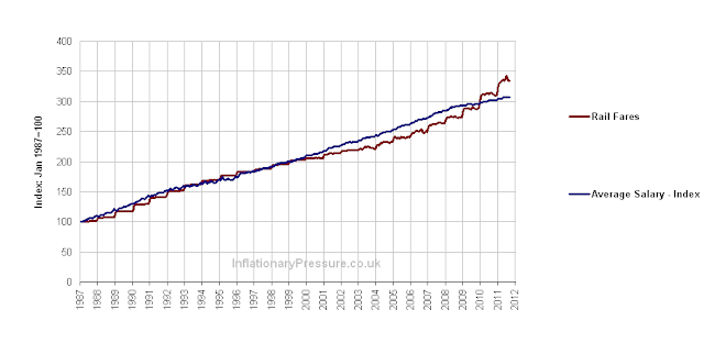 Inflation in the UK: Special Offer - Train Tickets at 1987 Prices