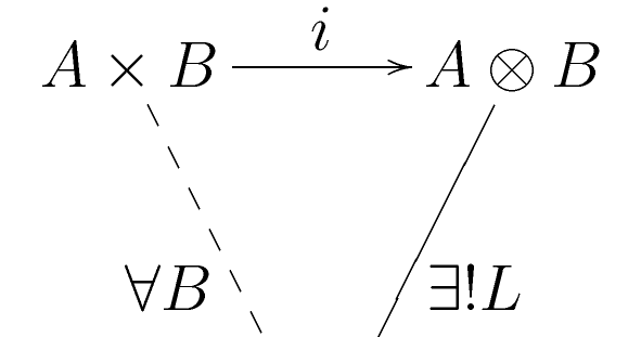 NACIMIENTO DEL ALGEBRA MODERNA - SIGLO XIX Y XX