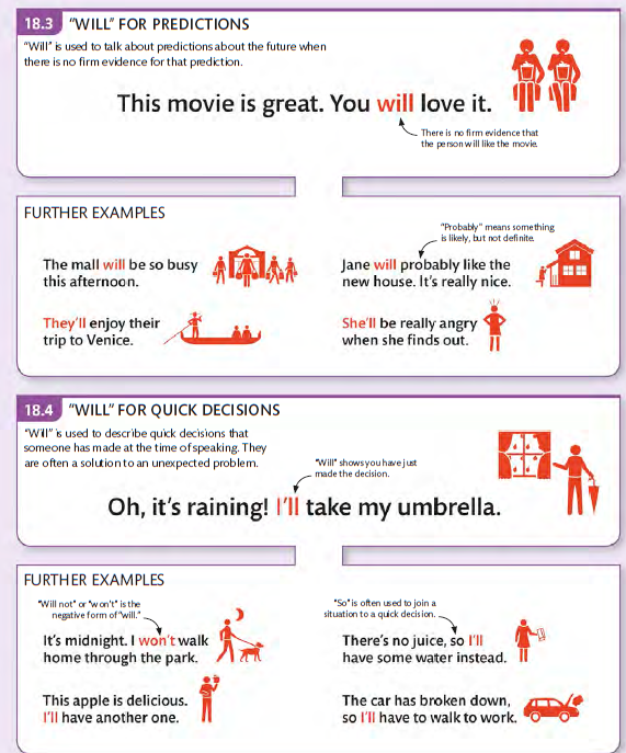 Inglés I: Auxiliary will