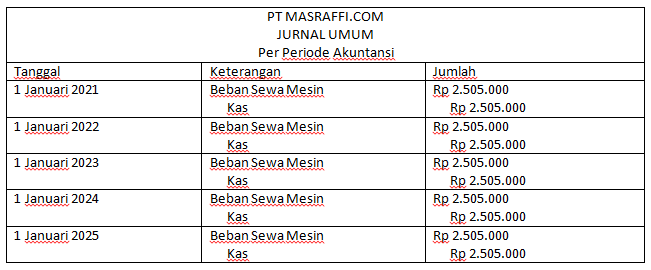 √ Leasing Adalah ~ Pengertian, Jenis-Jenis, Contoh Kasus, Penyelesaian ...