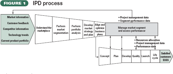 Quality-On by Amâncio Moraes: July 2017