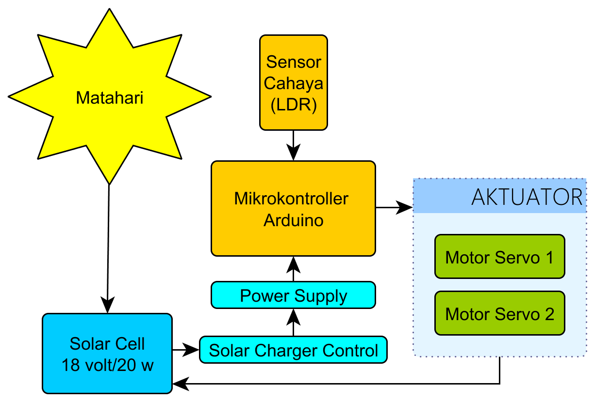 Solar Tracker Circuit Diagram