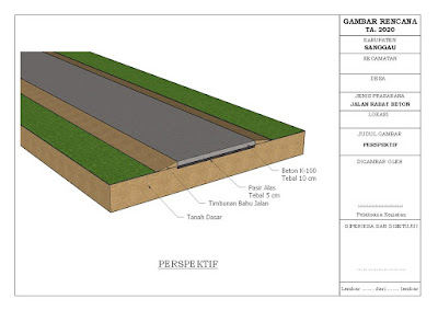 Infrastruktur Perdesaan: Desain dan RAB Jalan Rabat Beton Mutu K-100 ...