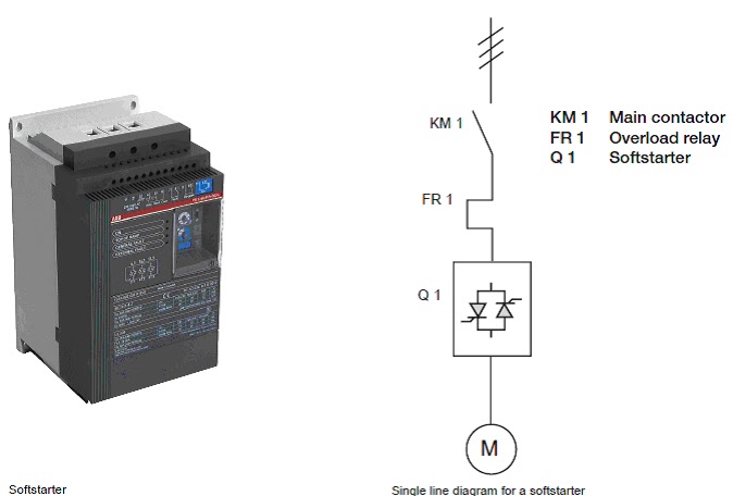 PROCESS AUTOMATION: SOFT STARTER INTRODUCTION