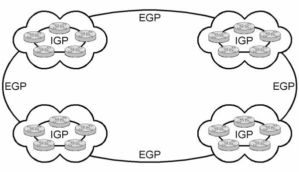 INTERIOR GATEWAY PROTOCOL ( IGP ) - JARINGAN KOMPUTER