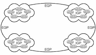 INTERIOR GATEWAY PROTOCOL ( IGP ) - JARINGAN KOMPUTER