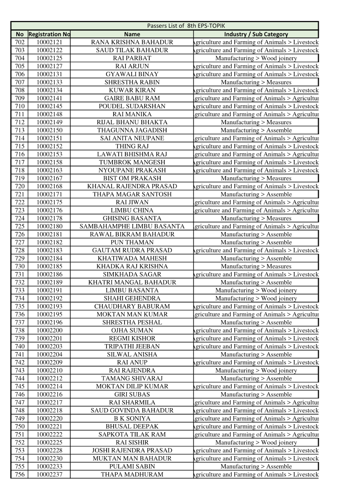8th EPS Passer List 2017 - EPS-TOPIK
