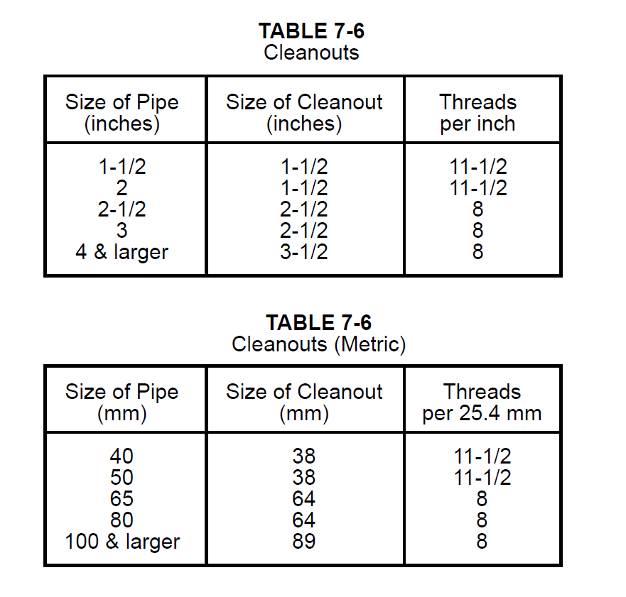 Sanitary drainage system material, installation and design (pipe sizing ...