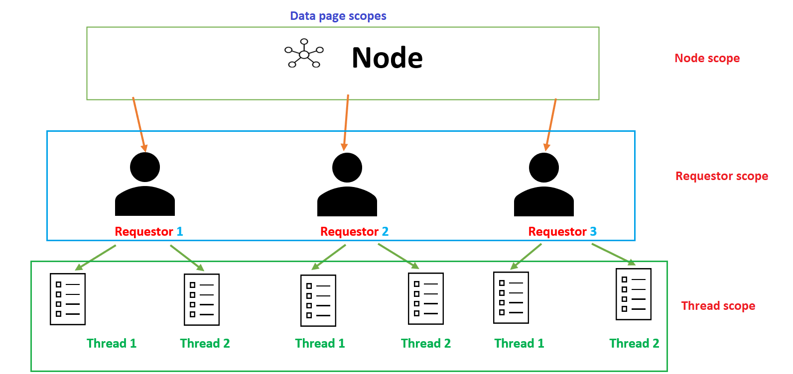 Data Pages In Pega Pega Help Case Management Integration Data Pages data-pages-in-pega-pega-help-case-management-integration-data-pages