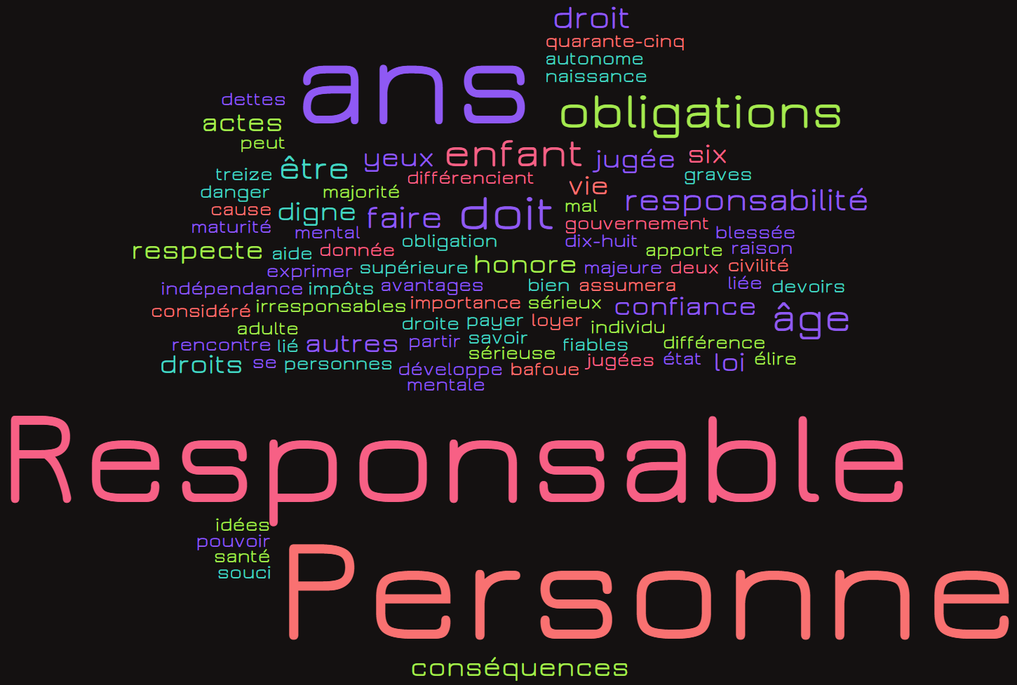 Club Discussion de Noé - Haute-Garonne : avril 2016