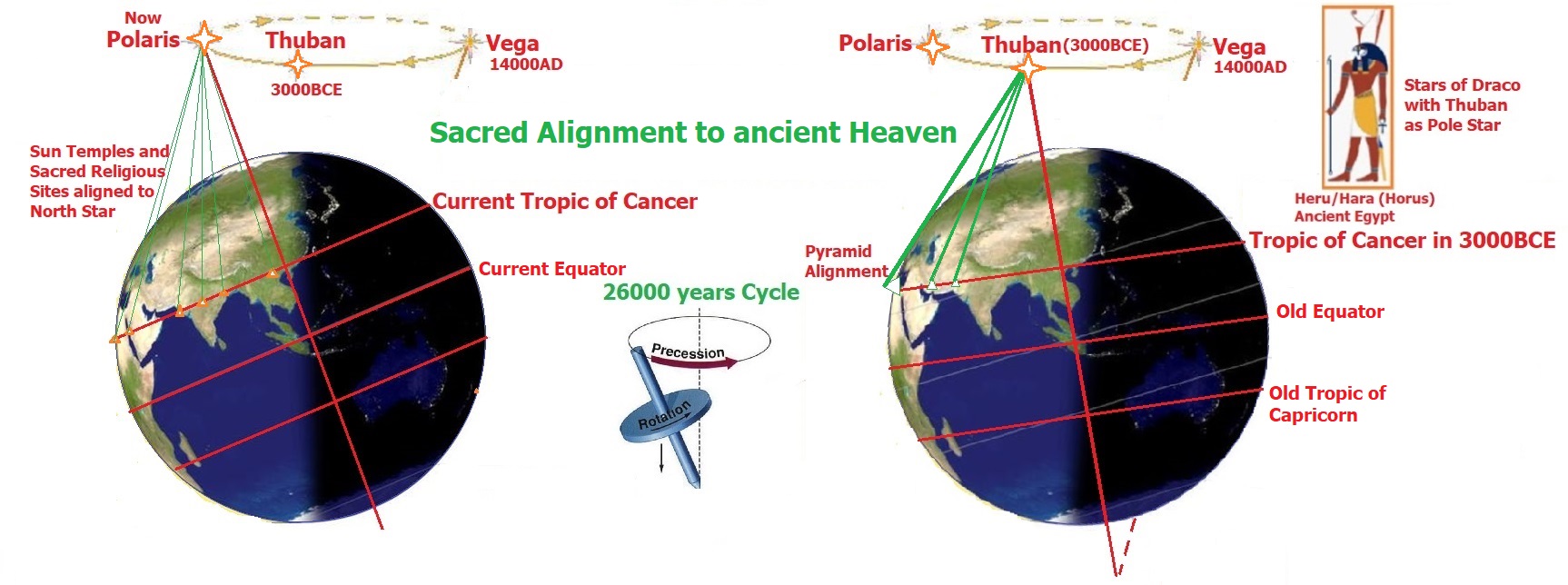 Understanding Origin of Mythologies: Star Myths