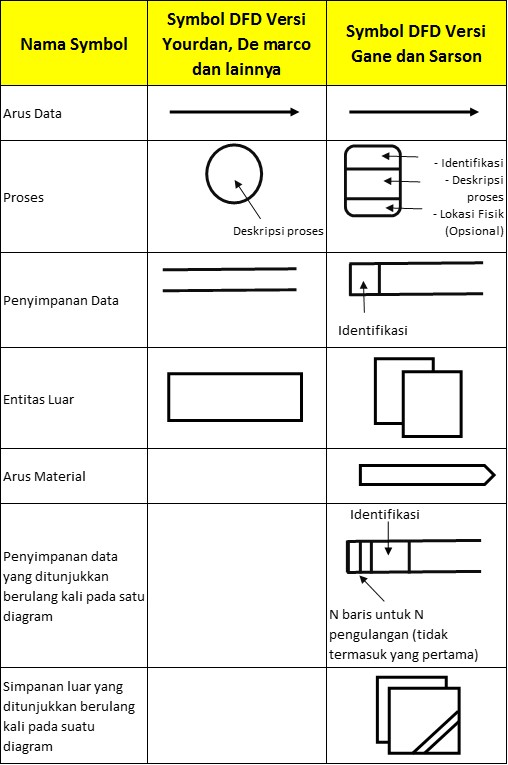Sistem Informasi Manangement: DATA FLOW DIAGRAM & FLOWCHART