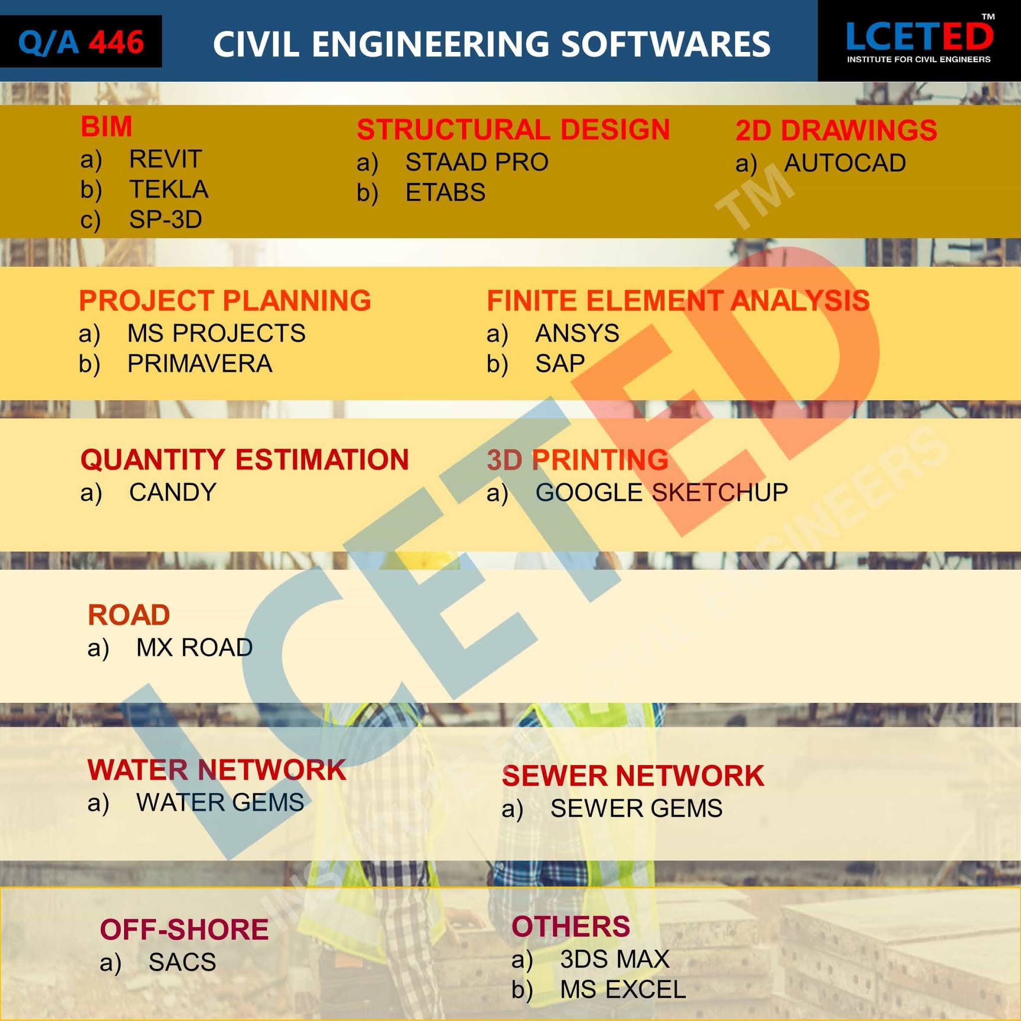 Best Softwares Used By Civil Engineers In Construction (2021) -lceted ...