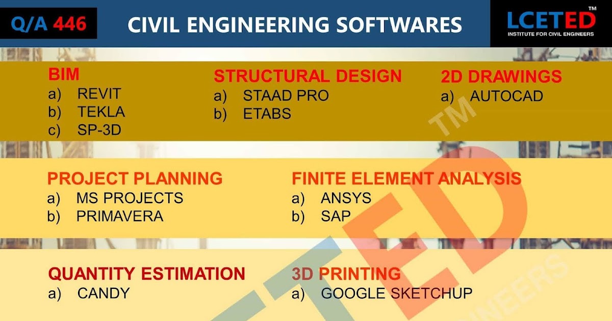 Best Softwares Used By Civil Engineers In Construction (2021) -lceted ...