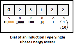 Induction Type Energy Meter - Construction, Working & Torque Equation