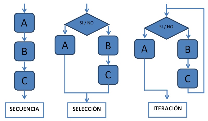 DANNY MORAGA DX 5to. BACO: RUTINAS EN INFORMATICA Y PROGRAMACION