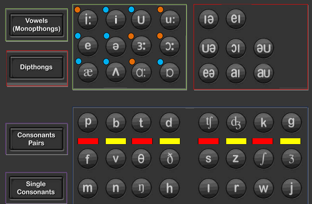 All in One PDF For All The 44 Sounds Of English Click On The Phonetic all-in-one-pdf-for-all-the-44-sounds-of-english-click-on-the-phonetic