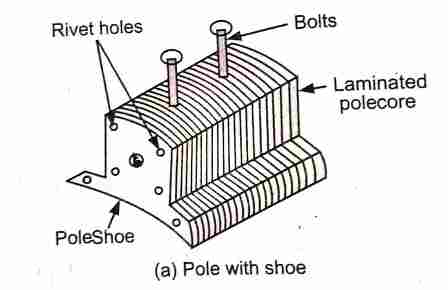 D.C Generator in Hindi - डीसी जनरेटर