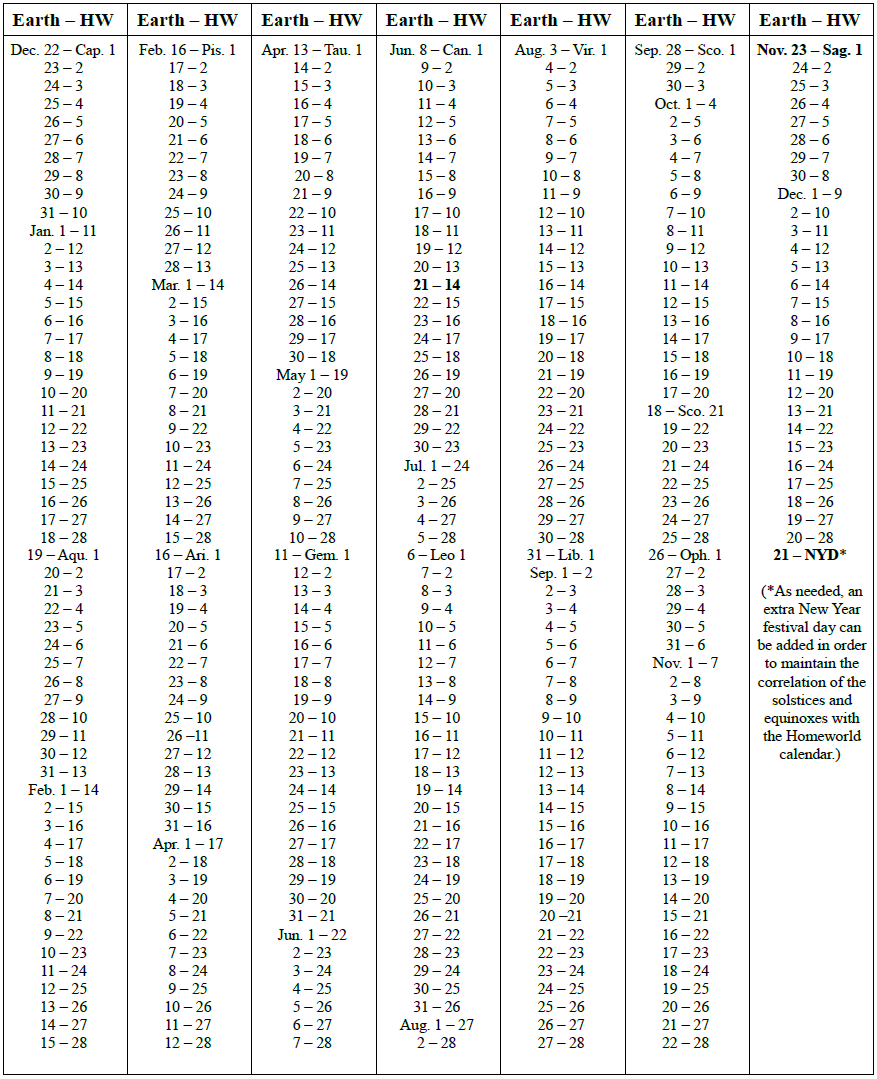 d20 Pirates: Creating an RPG Campaign Calendar, Part 2