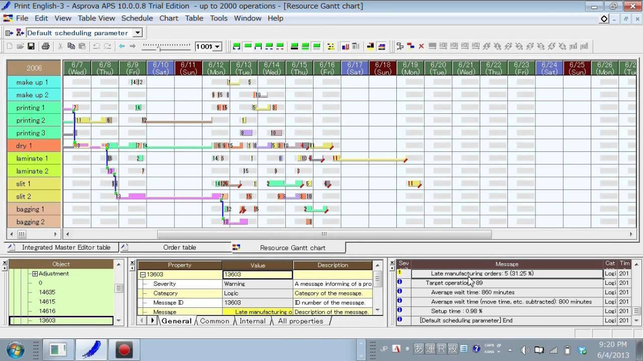 Scheduling Production Processes