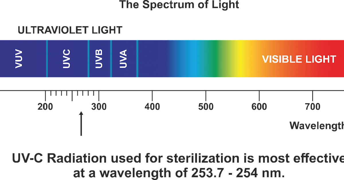 Manufacturers and Exporters of UV System for Air, Water and Surface ...