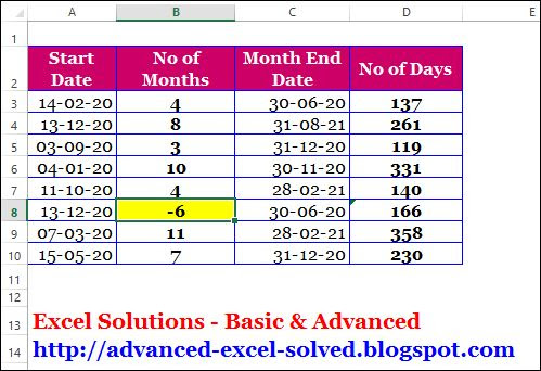 Excel Solutions - Basic and Advanced