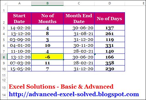 Excel Solutions - Basic and Advanced