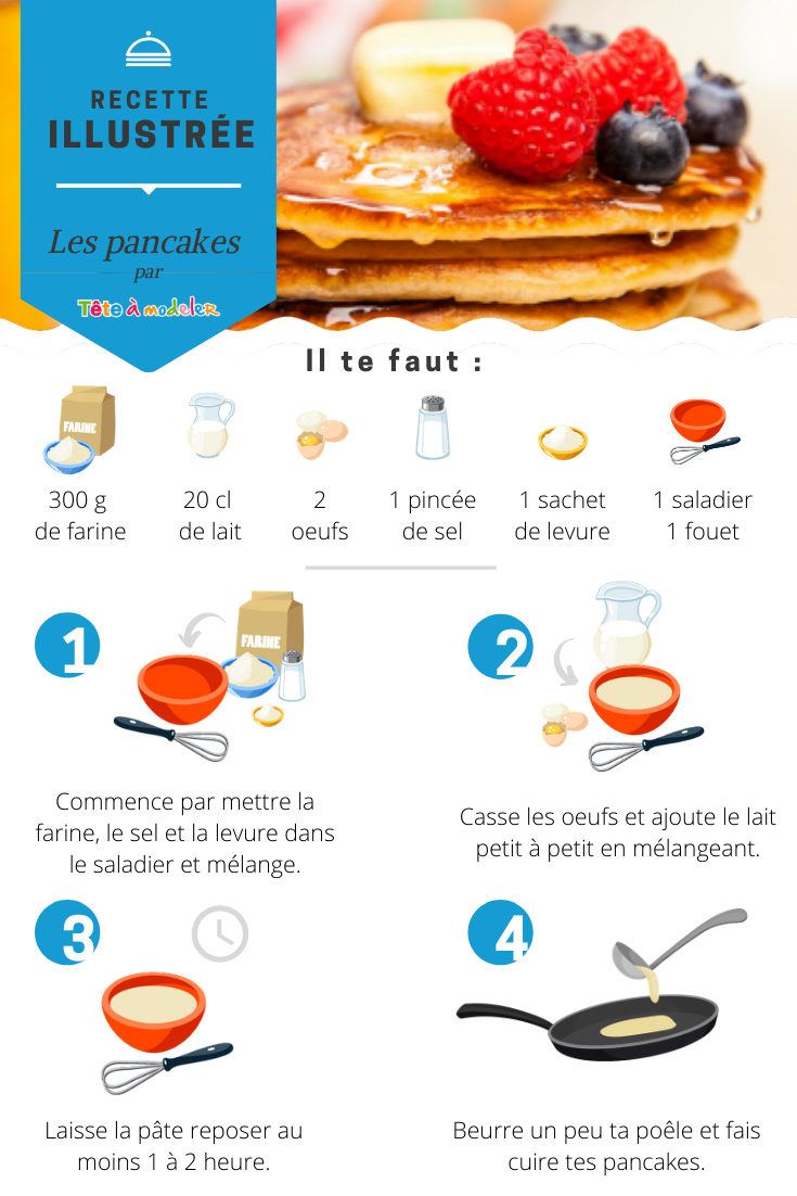 Autour de la gastronomie: Des crêpes du monde : Infographie et recettes