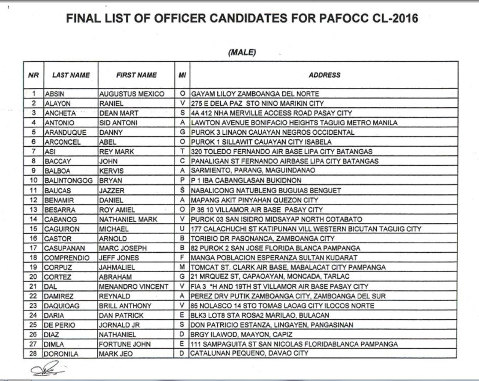 PAFOC Final List of Officer Candidates for CL-2016 - Exam News ...