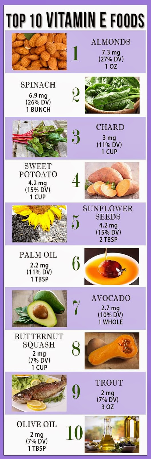 About Health: Vitamin E