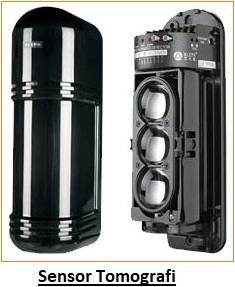 Apa itu Sensor Gerak dan Bagaimana Cara Kerjanya - Belajar Elektronika