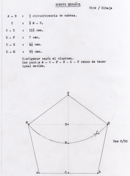 The Philippi Collection: How to make a Collapsible Biretta?
