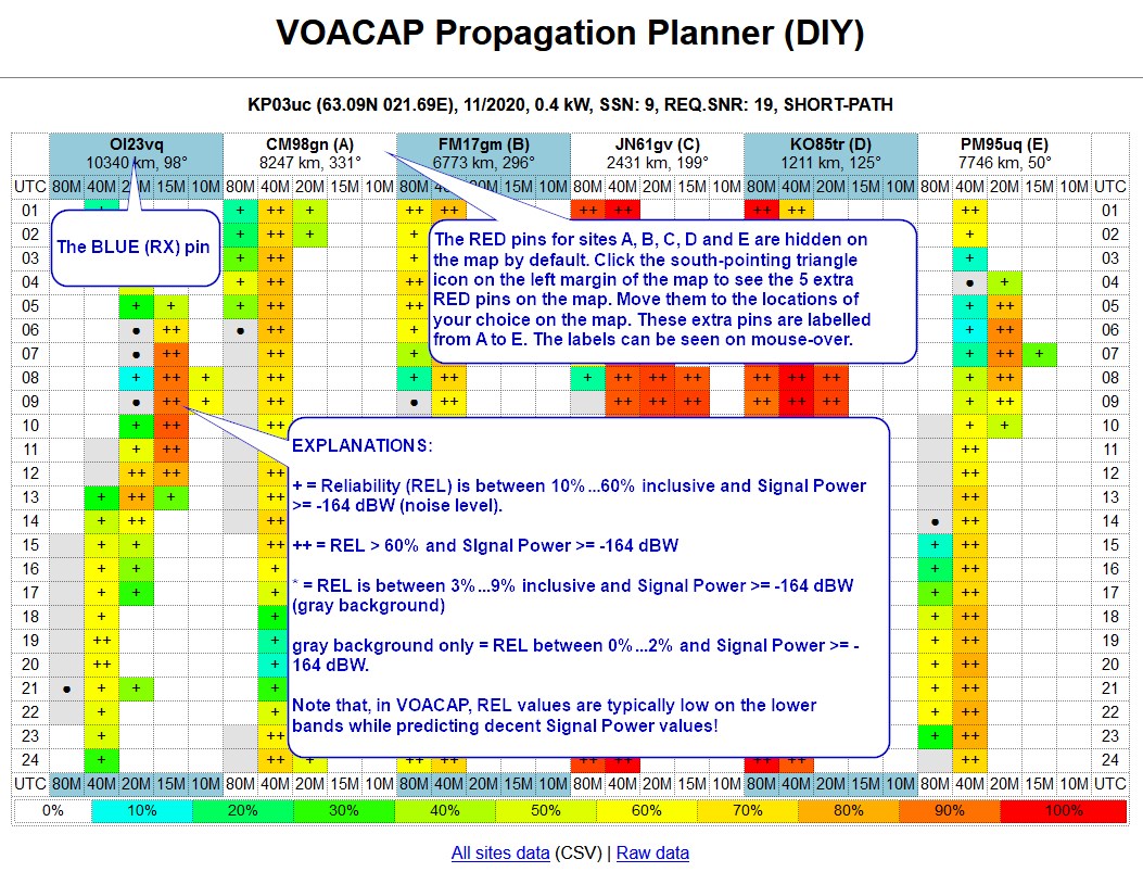 The Official VOACAP Blog