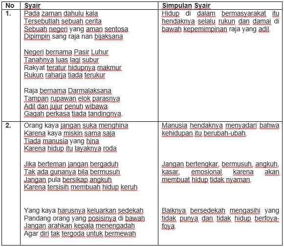 Menyimpulkan Isi Puisi Rakyat Materi Pelajaran Bahasa Indonesia Kelas 7 ...