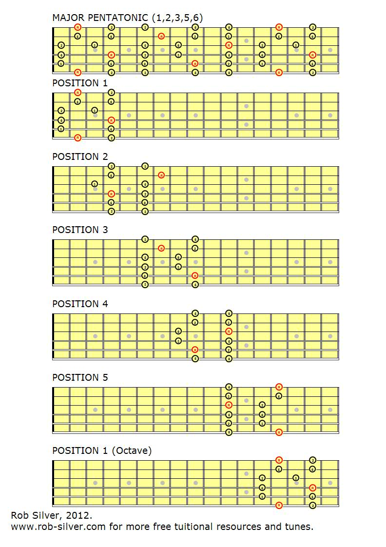ROB SILVER: Free Downloadable Pentatonic Scale Diagrams