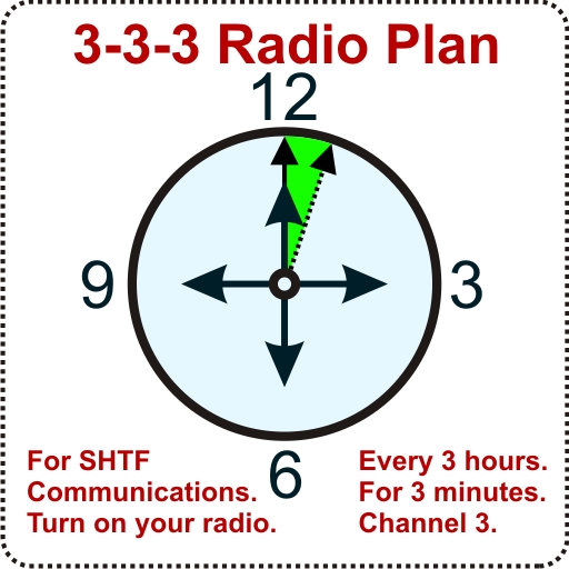 3-3-3 Radio Emergency Survival Plan