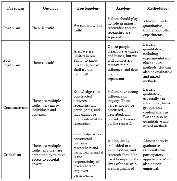 Get Syeducated: What the Heck is Post-Positivism?