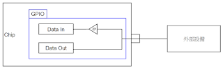 TFING: 為什麼 GPIO input 要用 pull-up/pull-down，output 要用 push-pull 或 open ...